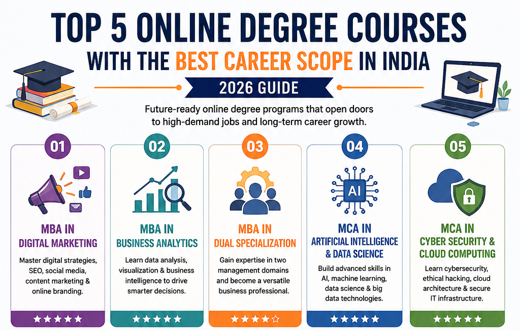Top 5 Online Degree Courses with the Best Career Scope in India
